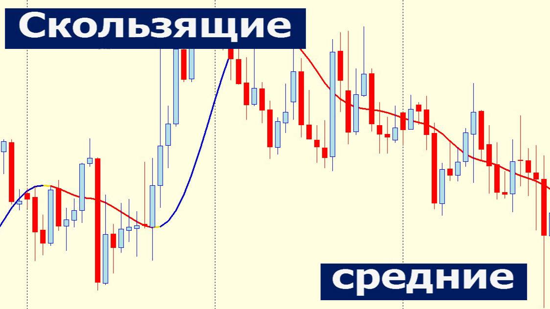 Стратегия "Пересечение скользящей" часть 4.