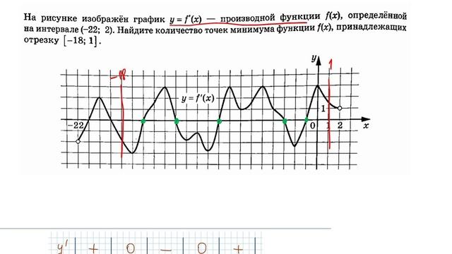 Задание 8 Производная Вариант 1 Ященко ИВ 2025
