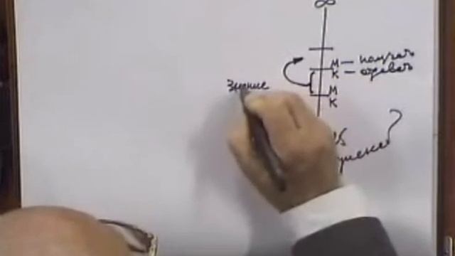 Процесс познания, отрывок из урока 52 (2009г)