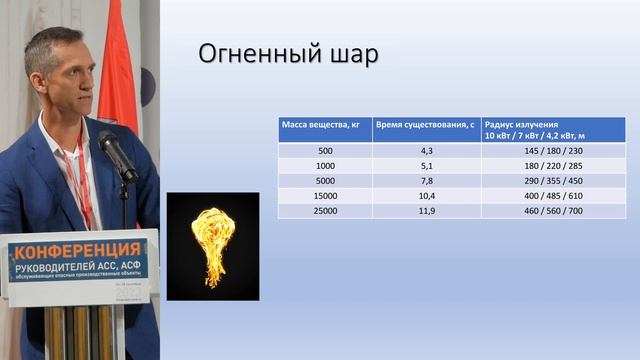 Опасные факторы взрывов и пожаров на объектах промышленности. Обеспечение защиты работников.