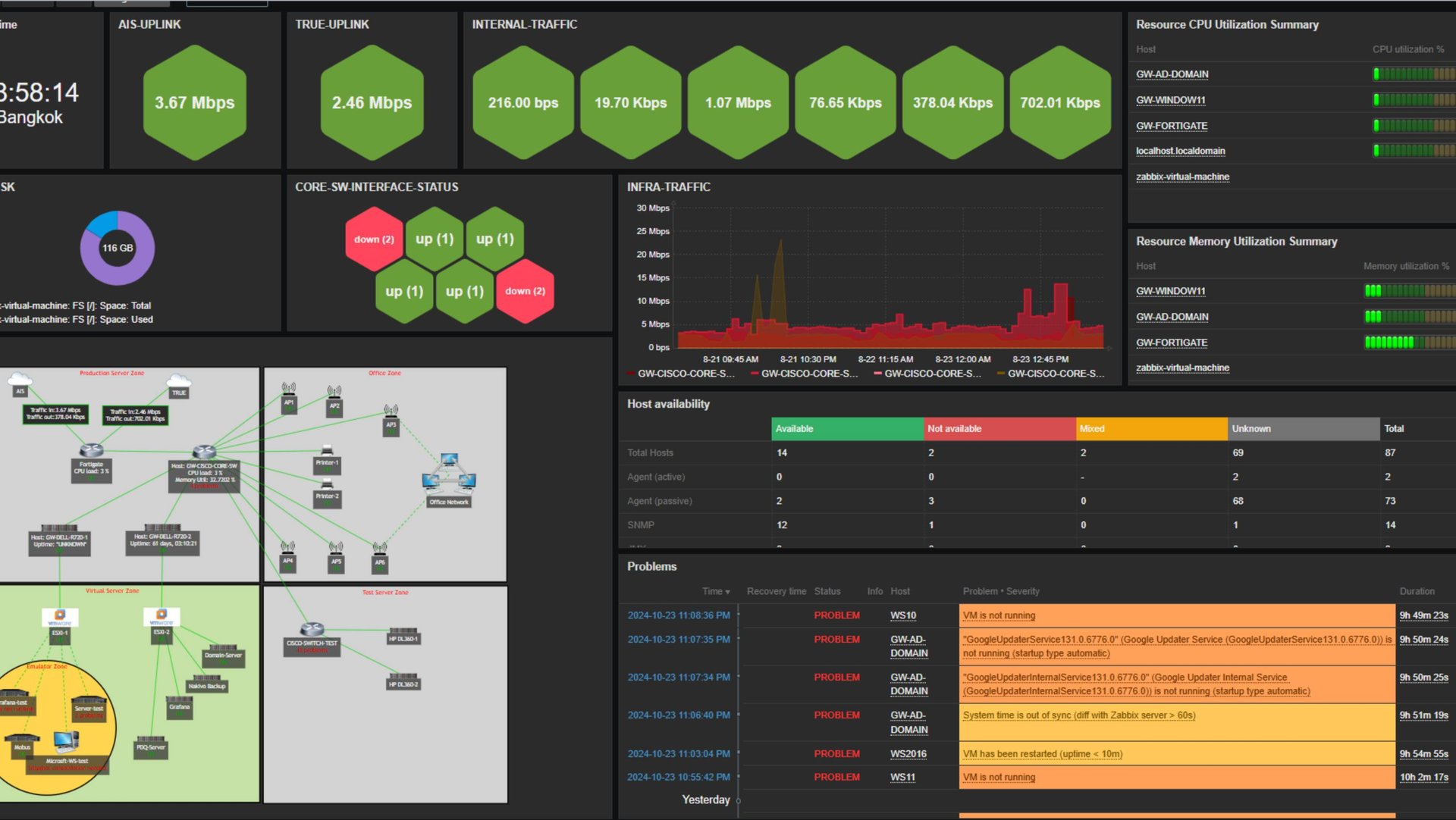 Установка и настройка Zabbix в GNS3.
