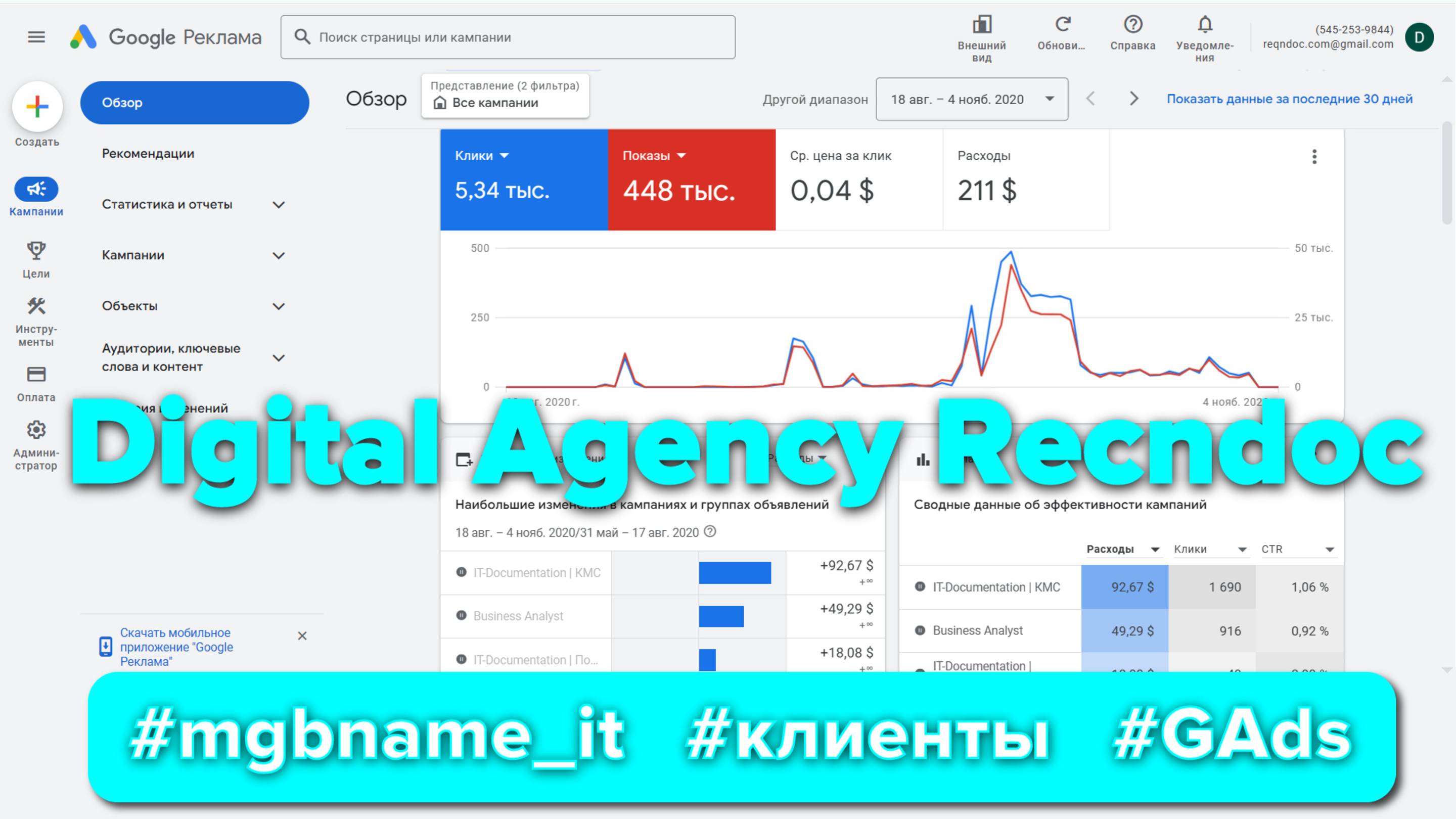 Контекстная реклама для Reqndoc | Google Ads for Digital agency Reqndoc