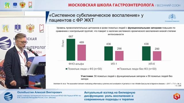 Охлобыстин Алексей Викторович Актуальный взгляд на билиарную дисфункцию- роль воспаления и современн