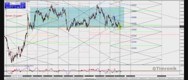 Анализ и результаты 5-6 мая Gold,Silver,EUR,GBP,AUD,NZD,JPY,CHF,SP500,Brent,USDRUB,USDCNY