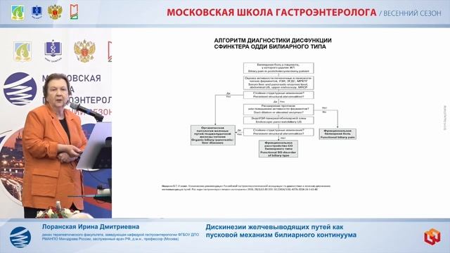 Лоранская Ирина Дмитриевна Дискинезии желчевыводящих путей как пусковой механизм билиарного континуу