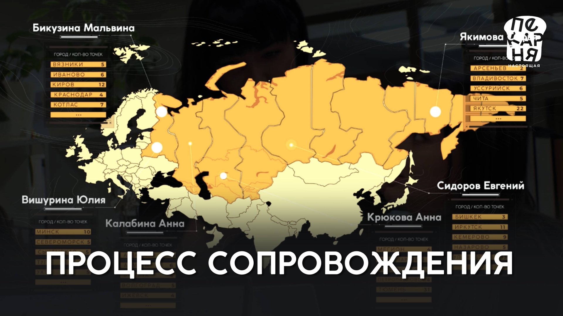 Процесс сопровождения