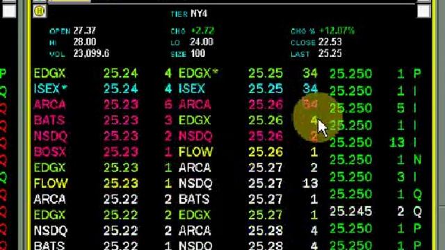 Seeing the Tape from the Charts  Trader Training courses 2-SMB Capital-Stocks Options Forex Trading