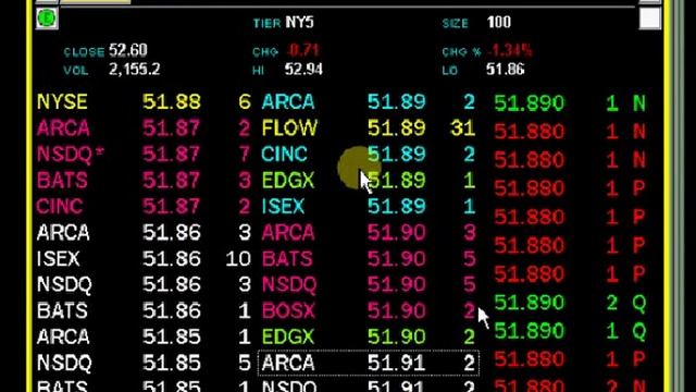 Video Held Offer Below Support in MCD  Trader Training courses-SMB Capital-Stocks Options Forex Trad