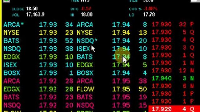 Video Unusual Hold on the Open in USB  Trader Training courses-SMB Capital-Stocks Options Forex Trad