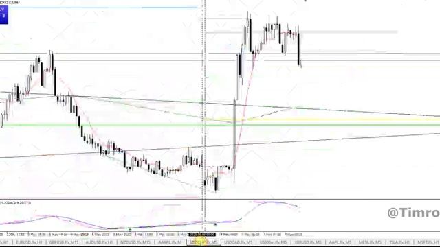 Анализ и результаты 6-7 мая Gold,Silver,EUR,GBP,AUD,NZD,JPY,CHF,SP500,Brent,USDRUB,USDCNY