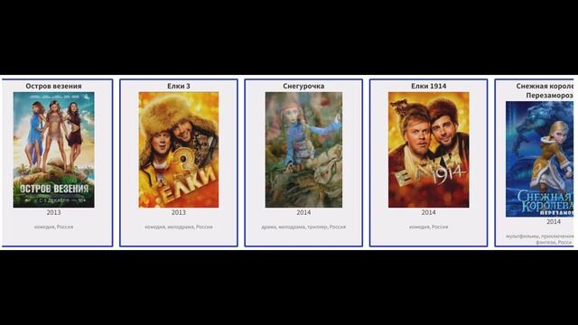 В каких фильмах снималась Анна Хилькевич