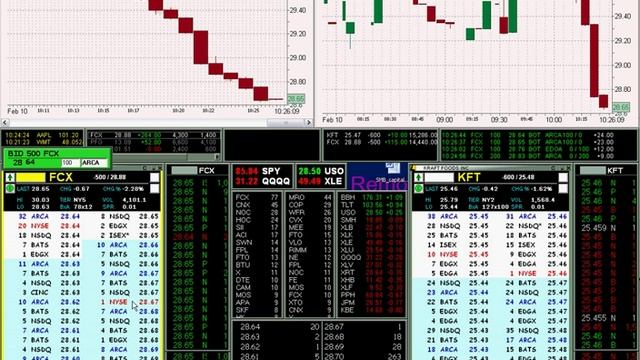 Nightime Video Reading the Tape in FCX  Trader Training courses-SMB Capital-Stocks Options Forex Tra