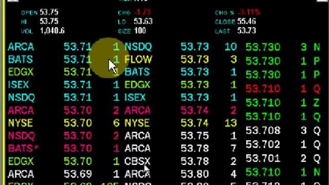 More Holds on the Open  Trader Training courses-SMB Capital-Stocks Options Forex Trading tools