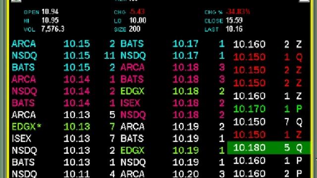 Video Small Hunt Order in SVNT  Trader Training courses-SMB Capital-Stocks Options Forex Trading too