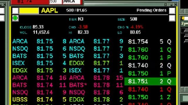 Coming Back to the Bid AAPL Trader Training courses-SMB Capital-Stocks Options Forex Trading tools