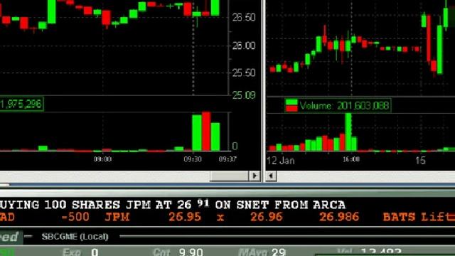 Video Resistance by Big Order in JPM  Trader Training courses-SMB Capital-Stocks Options Forex Tradi