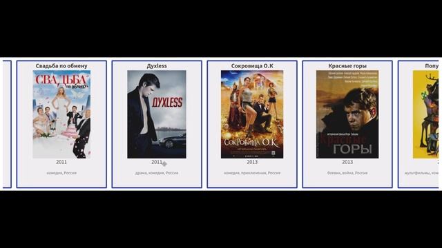 В каких фильмах снималась Мария Кожевникова