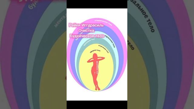 ♥️ Очистка человека - сеанс Рейки Иггдрасиль