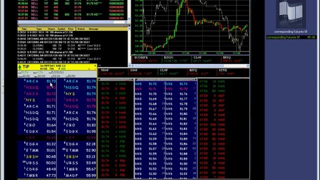 Video Lecture Unusual Holds  Trader Training courses-SMB Capital-Stocks Options Forex Trading tools