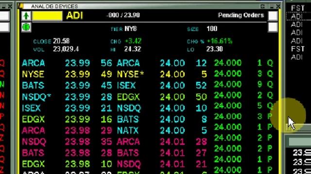 Video ADI Holds 24 for a long time  Trader Training courses-SMB Capital-Stocks Options Forex Trading