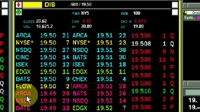 Video DIS unusual held bid  Trader Training courses-SMB Capital-Stocks Options Forex Trading tools
