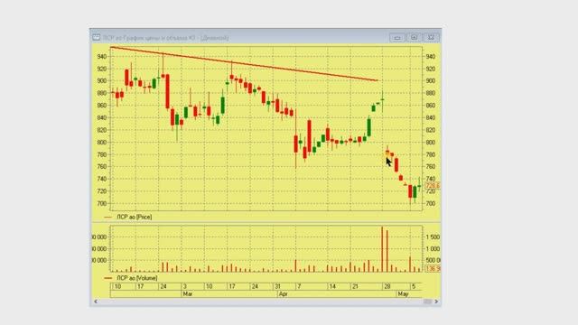 Дивиденды +. Часть 4