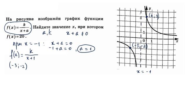 Задание 11 График функции Вариант 1 Ященко ИВ 2025