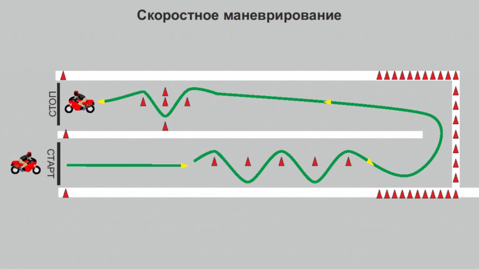 Мотошкола, категория "А", занятие 5