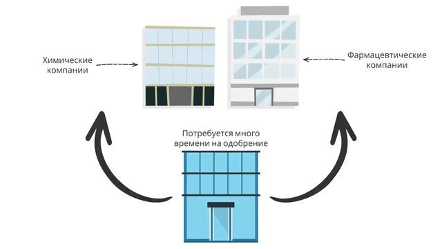 Метод Питера Линча Питер Линч