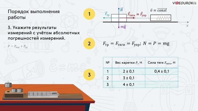 Лабораторная работа 09. Исследование зависимости силы трения скольжения...