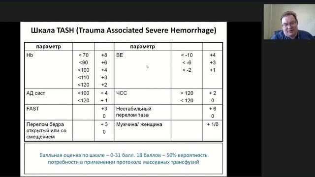 Травматическая болезнь Афончиков В.С.