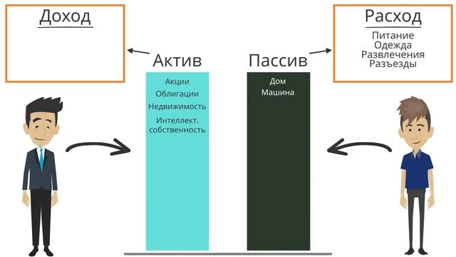 Богатый папа, бедный папа Роберт Кийосаки