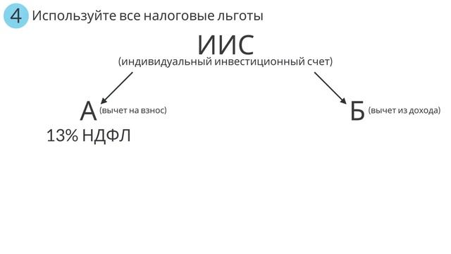 Десять главных правил для начинающего инвестора Бертон Малкиел