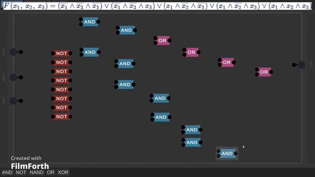 Digital Logic Sim: построение логической формулы в виде совершенной дизъюнктивной нормальной формы