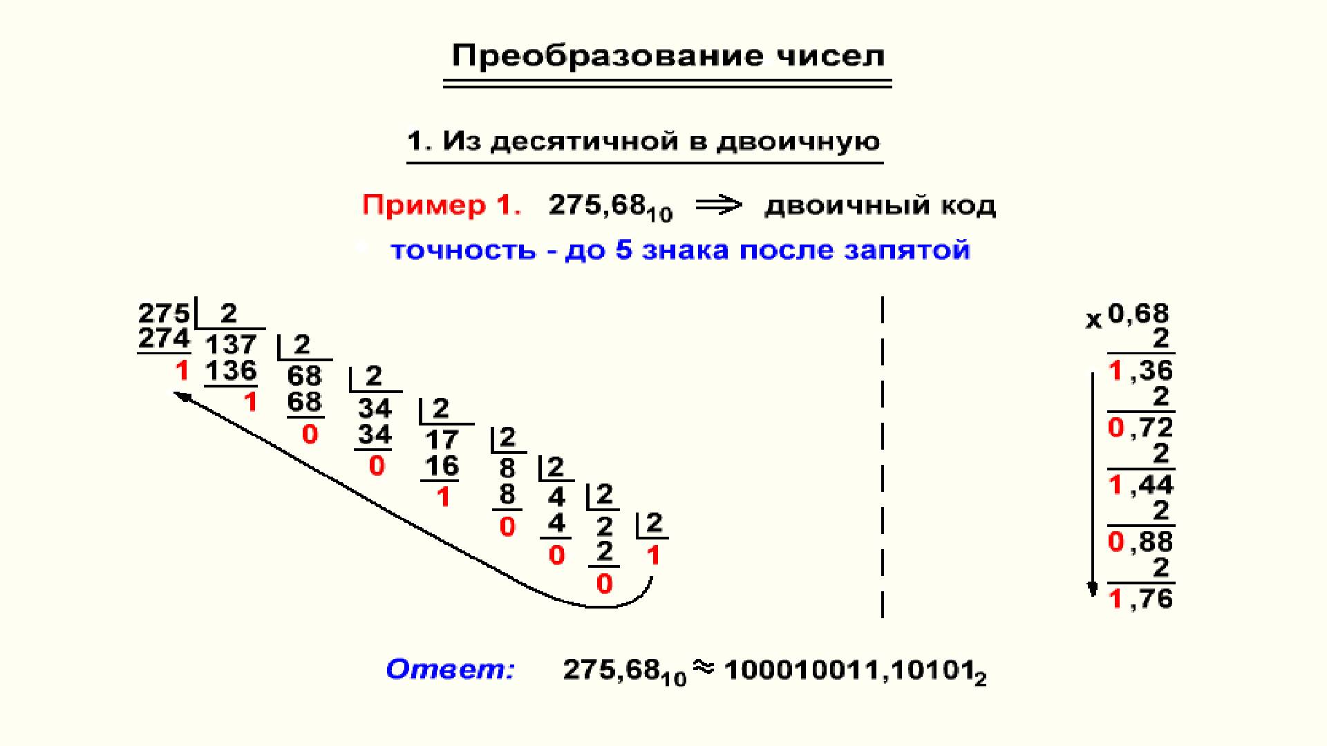 Видеоурок 3.2.1. Системы счисления. Коды. Часть 2.