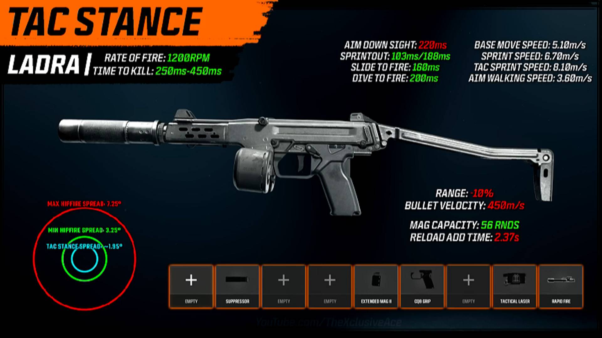 Хорош ли новый LADRA SMG в Black Ops 6?