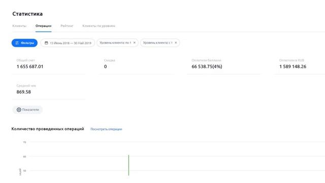 Барбер шоп "Медвежий угол"