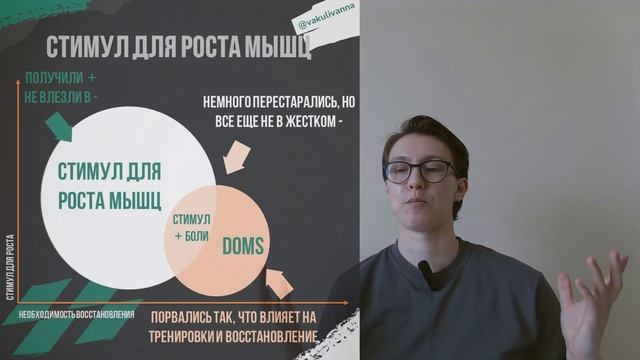 Лекция 10. Отложенные мышечные боли | DOM-s | delayed onset muscle soreness