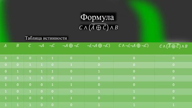 Simulator.io: реализация логической схемы для логической формулы