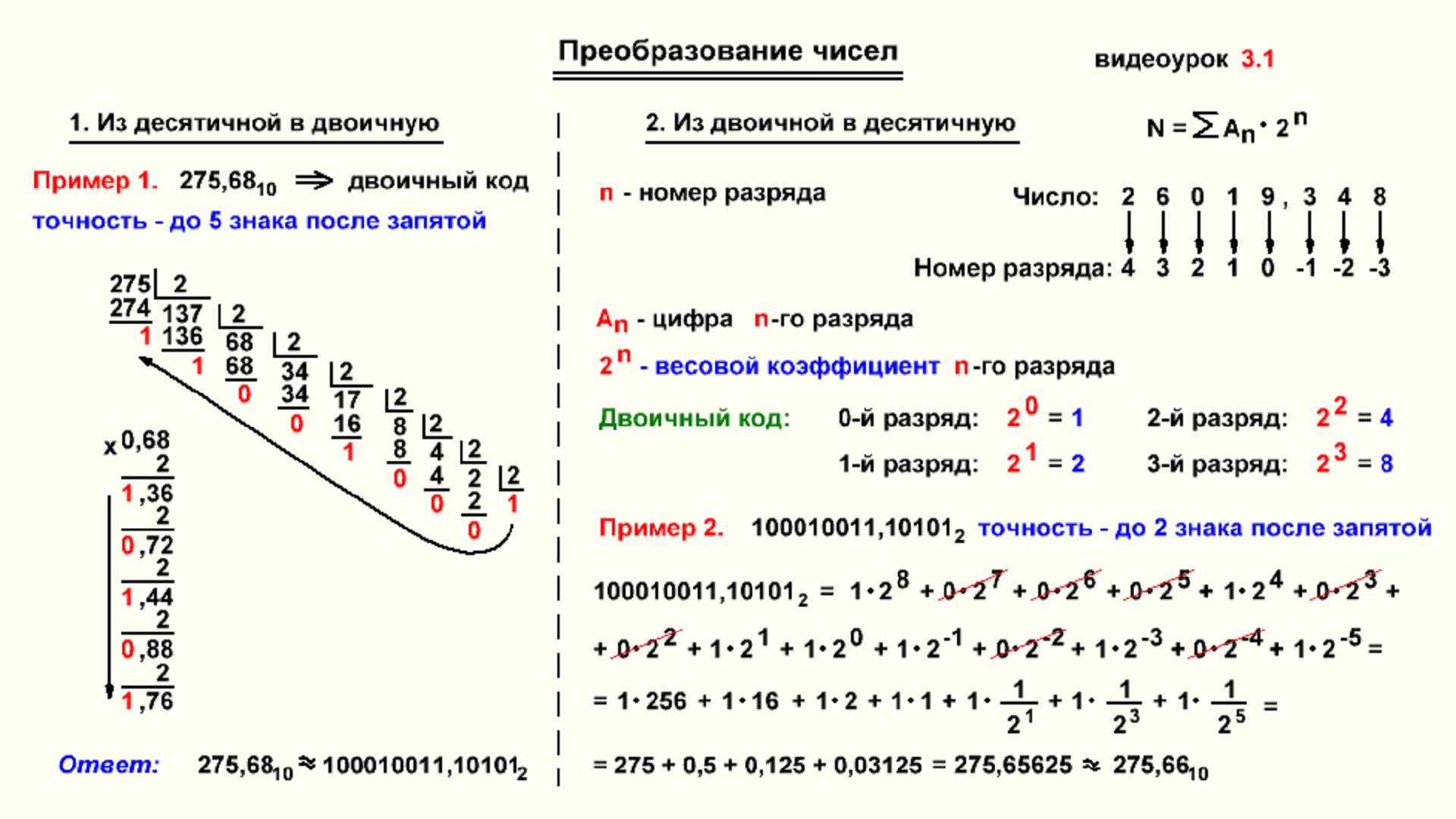 Видеоурок 3.2.2. Системы счисления. Коды. Часть 3.