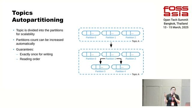 Streaming RAG in a Distributed Database, Alexander Zevaykin, Elena Kalinina. FOSSASIA Summit 2025