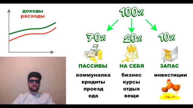 Как всегда иметь деньги?