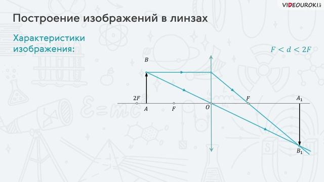 Лабораторная работа17. Исследование свойства изображения, полученного с помощью...