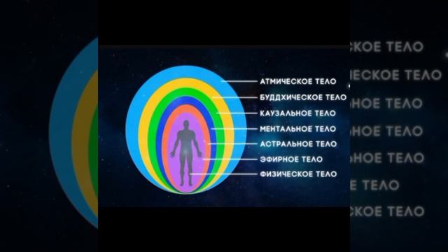 ♥️ Очистка чакр + очистка тонких тел - сеанс Кундалини рейки
