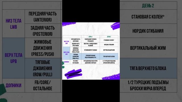 Лекция 8. Разбор. Программа по поддержанию формы на период реабилитации травм голеностопа | Часть 3