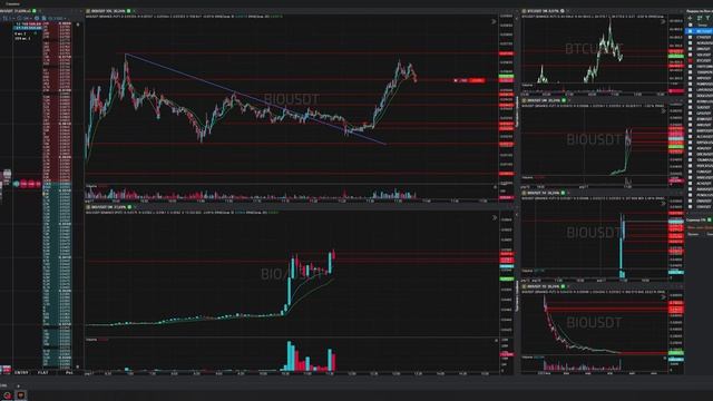 31-Biousdt-Short-Stoploss-17-04-2025-11-37-59