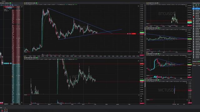 28-Wctusdt-Short-Stoploss-17-04-2025-11-25-23