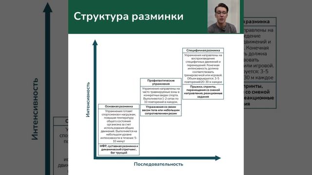 Лекция 3. Разминка и предотвращение травм | Спортлекции