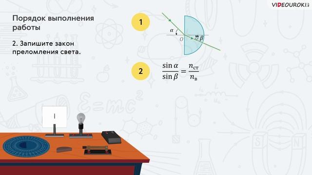 Лабораторная работа 20. Исследование зависимости угла преломления от угла падения