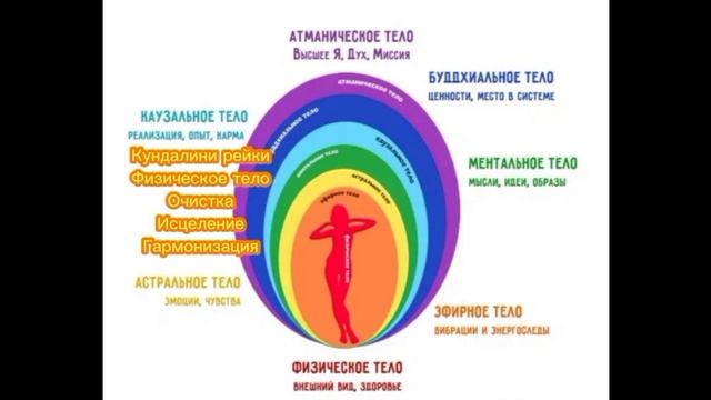 ♥️ Очистка, исцеление, гармонизация чакр + тонкие тела - сеанс Кундалини рейки